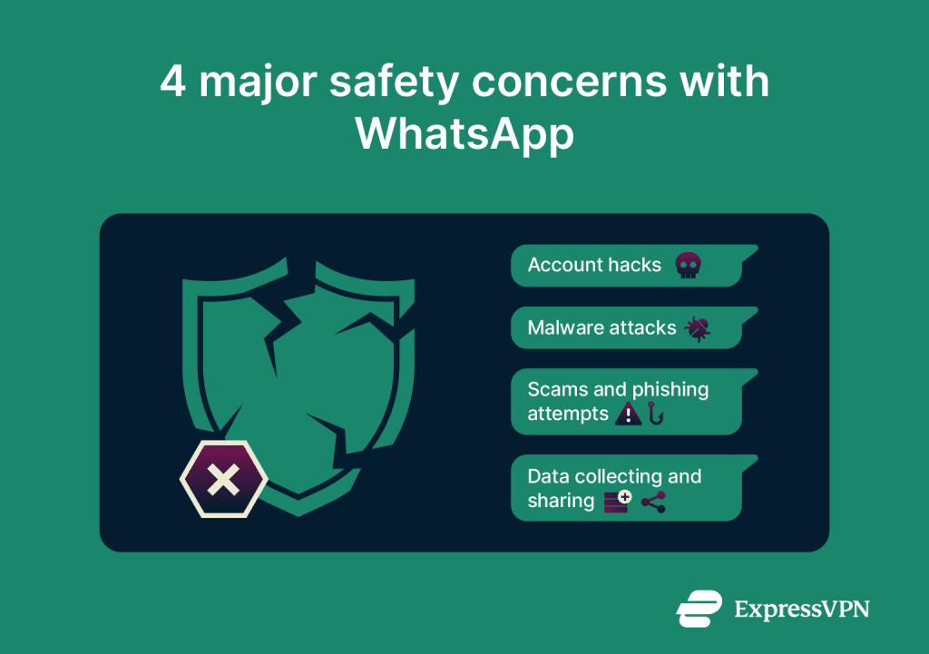 Is WhatsApp safe for private messaging? | ExpressVPN