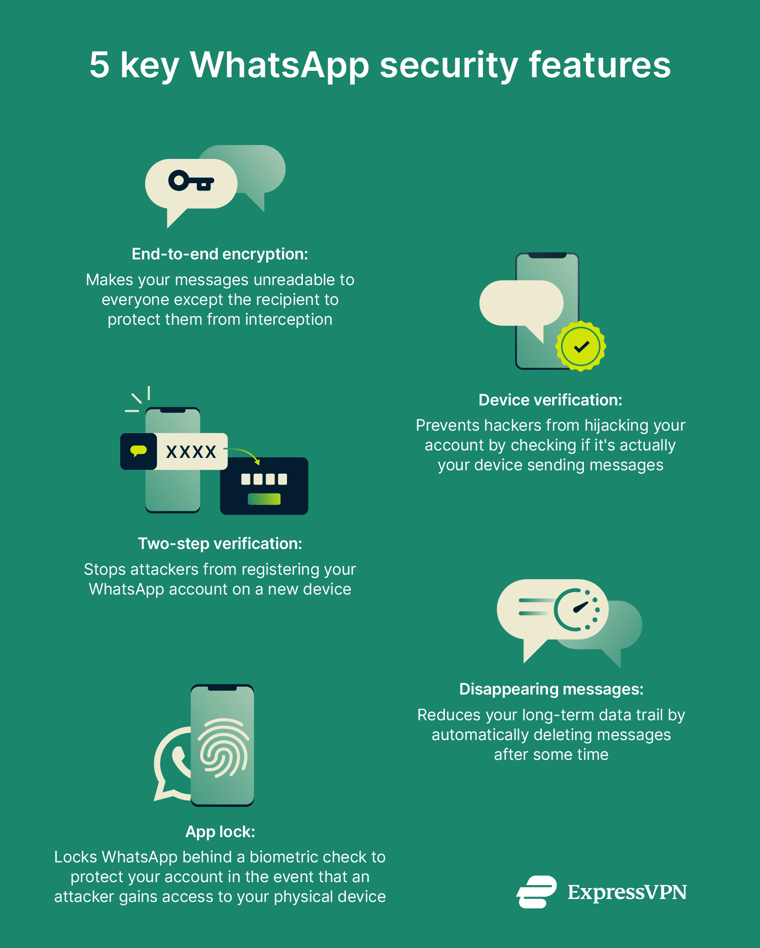 Is WhatsApp safe for private messaging? | ExpressVPN