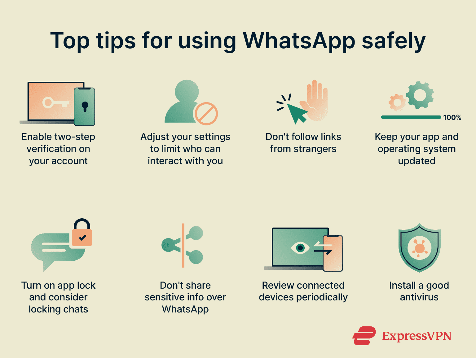 Is WhatsApp safe for private messaging? | ExpressVPN
