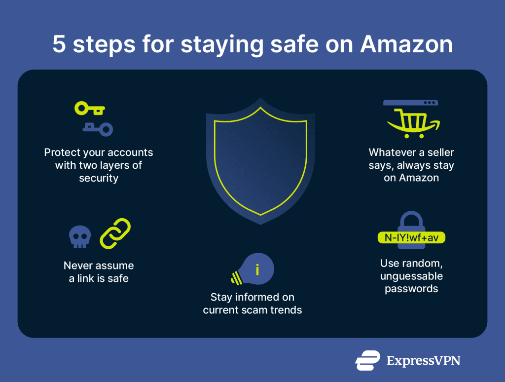 Top 10 Amazon scams in 2025 and how to avoid them