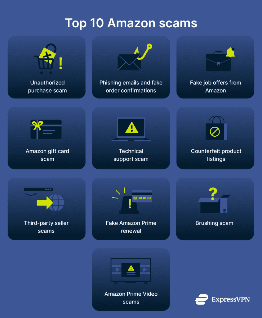 Top 10 Amazon scams in 2025 and how to avoid them