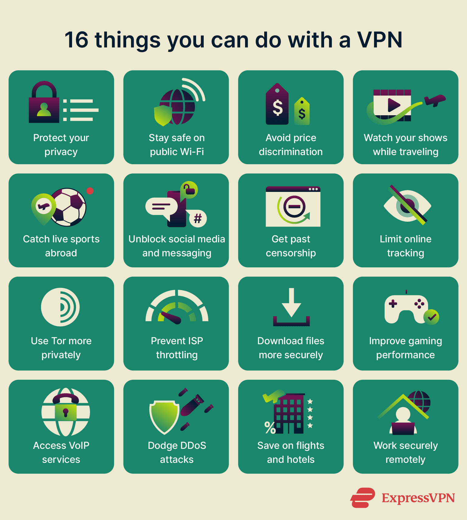 What can you do with a VPN? 16 practical uses you should know