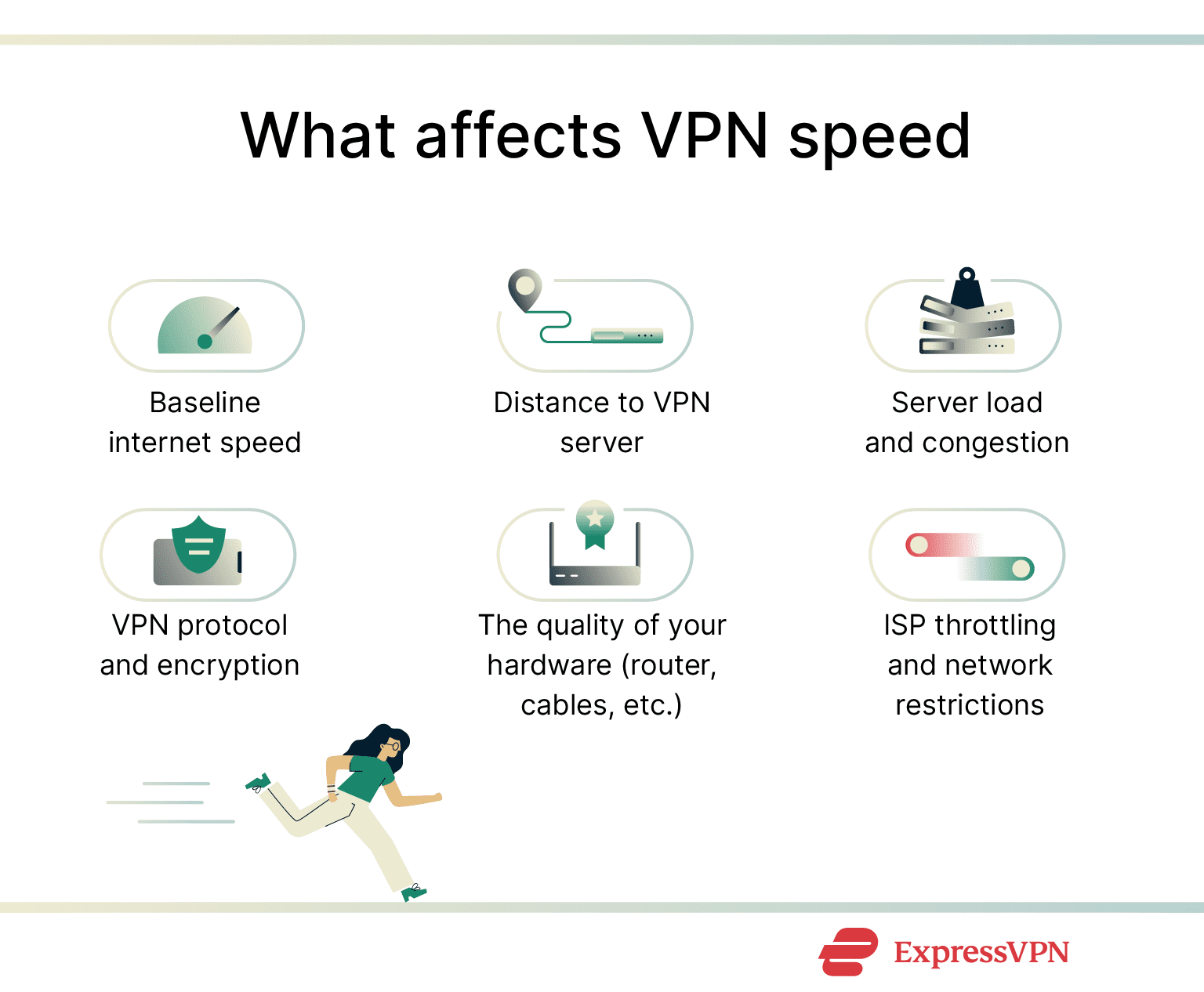 VPN speed test: How to test and improve your VPN speed