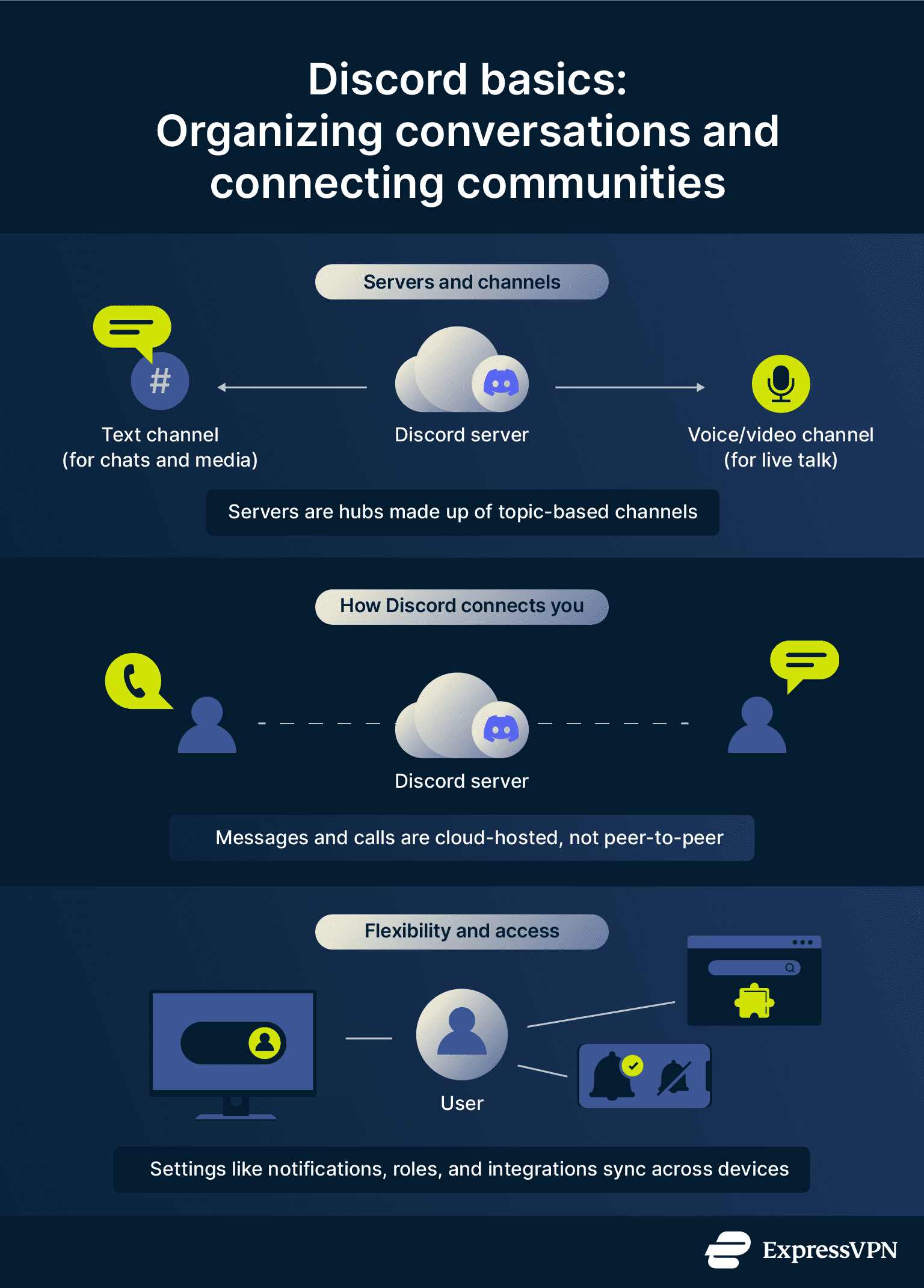 Can you enable end-to-end encryption on Discord? | ExpressVPN