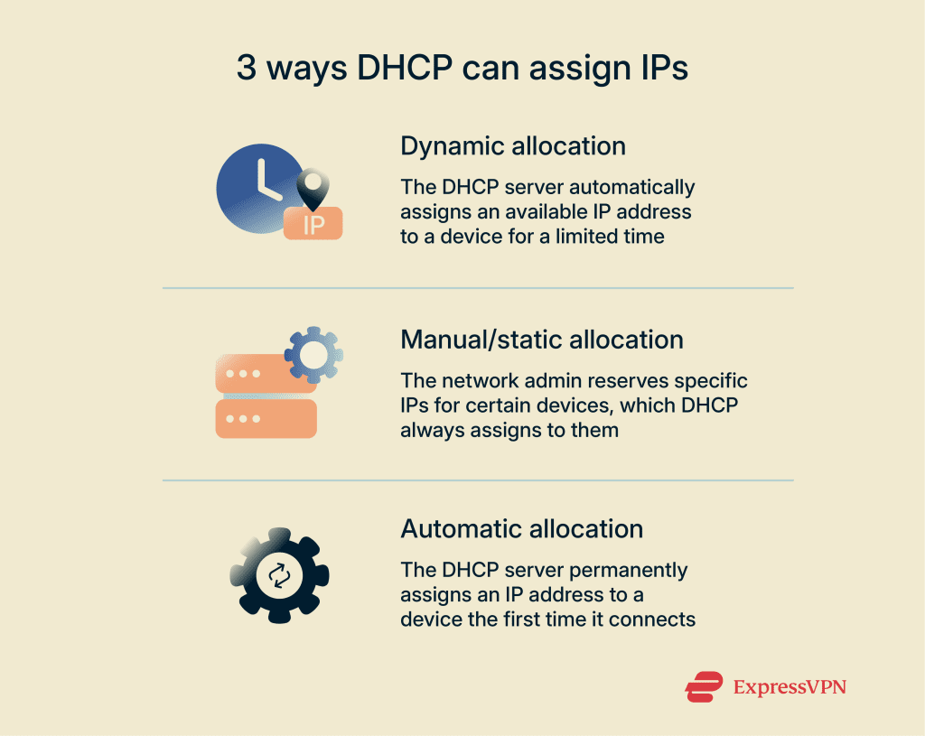 PPPoE vs. DHCP: What’s the difference? | ExpressVPN Blog
