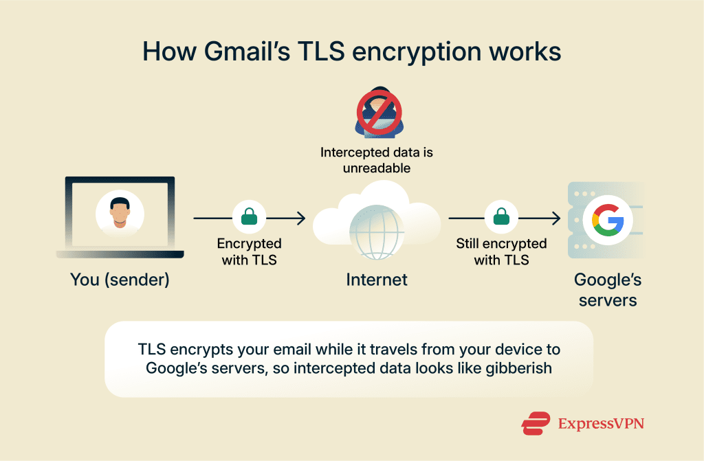 Gmail end-to-end encryption guide | ExpressVPN