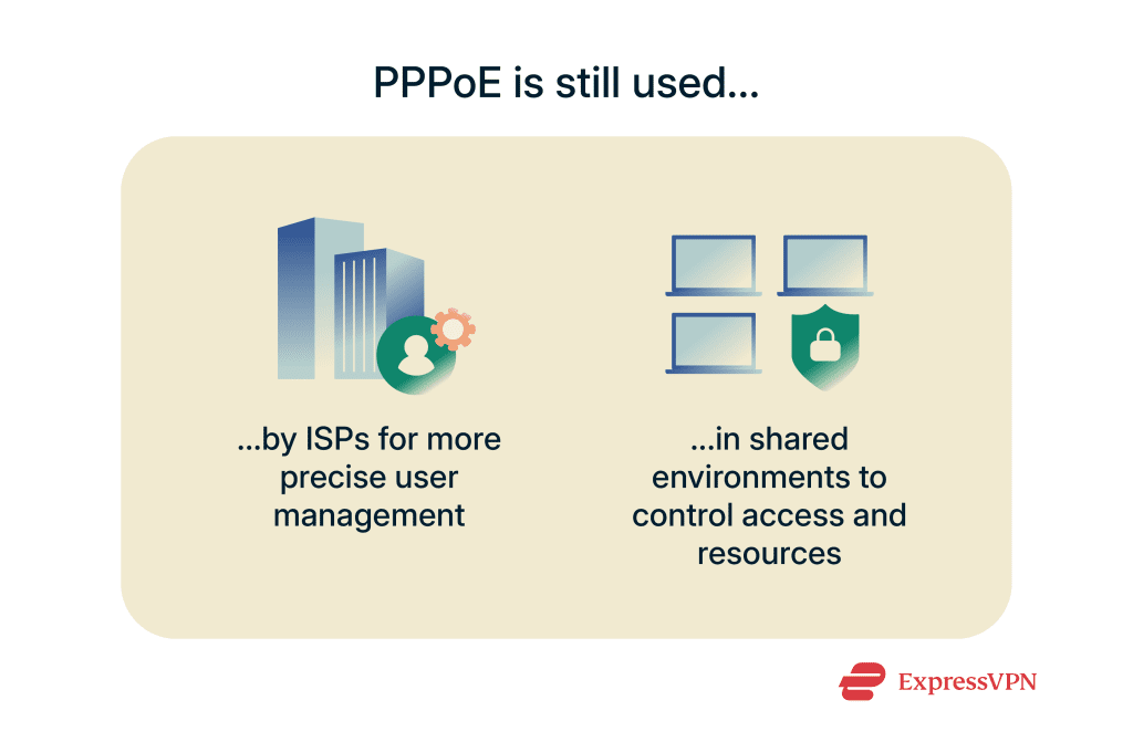 PPPoE vs. DHCP: What’s the difference? | ExpressVPN Blog
