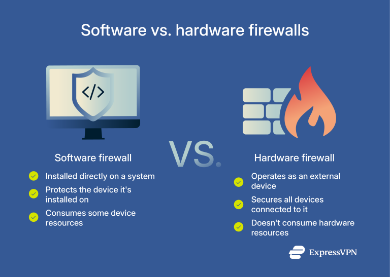 VPN vs. firewall: Key differences and when to use each | ExpressVPN