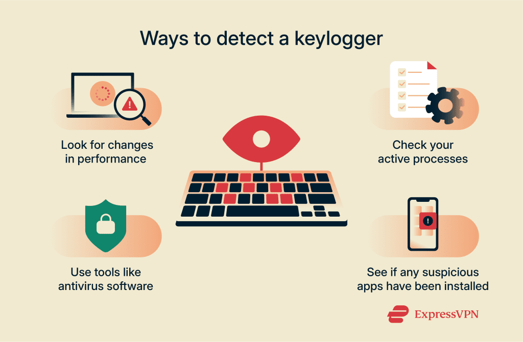 What is a keylogger? Learn to detect and block them