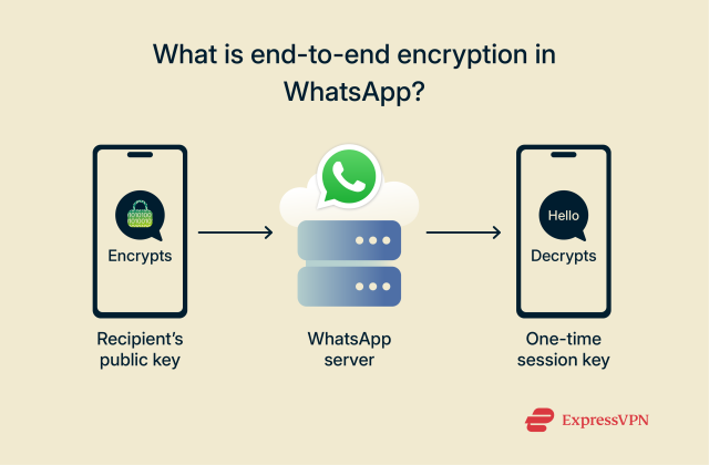 How to enable end-to-end encryption in WhatsApp (2025 guide)