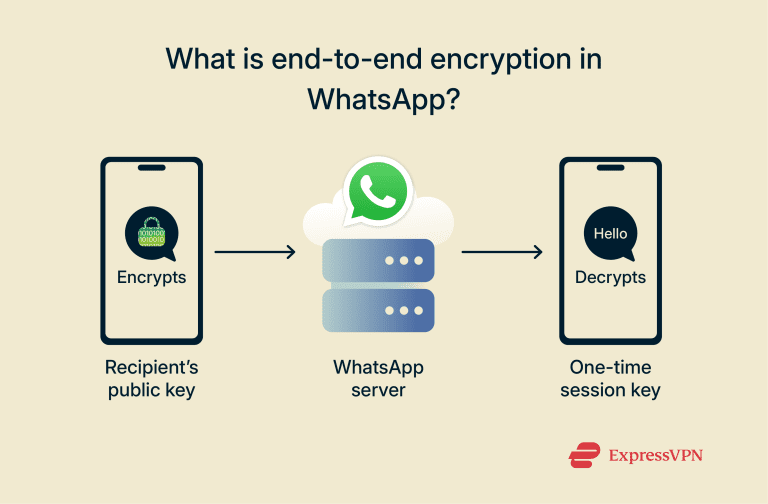 How to enable end-to-end encryption in WhatsApp (2025 guide)