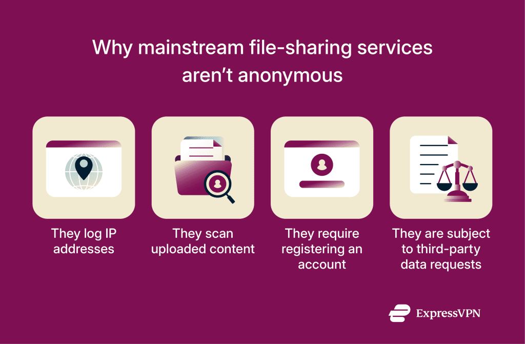Secure anonymous file sharing | ExpressVPN