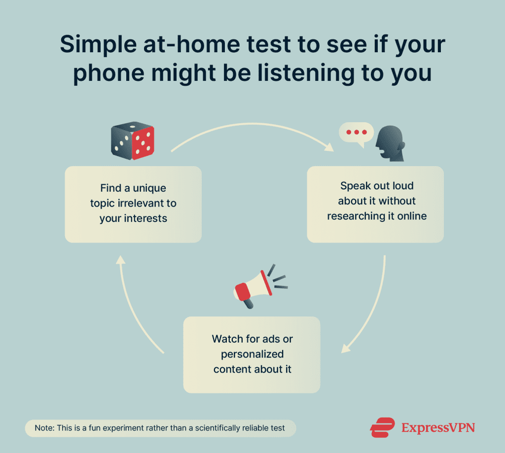 Is my phone listening to me? How to test and stop it