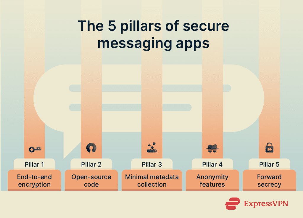 Most secure messaging apps in 2025 (Ranked and reviewed)