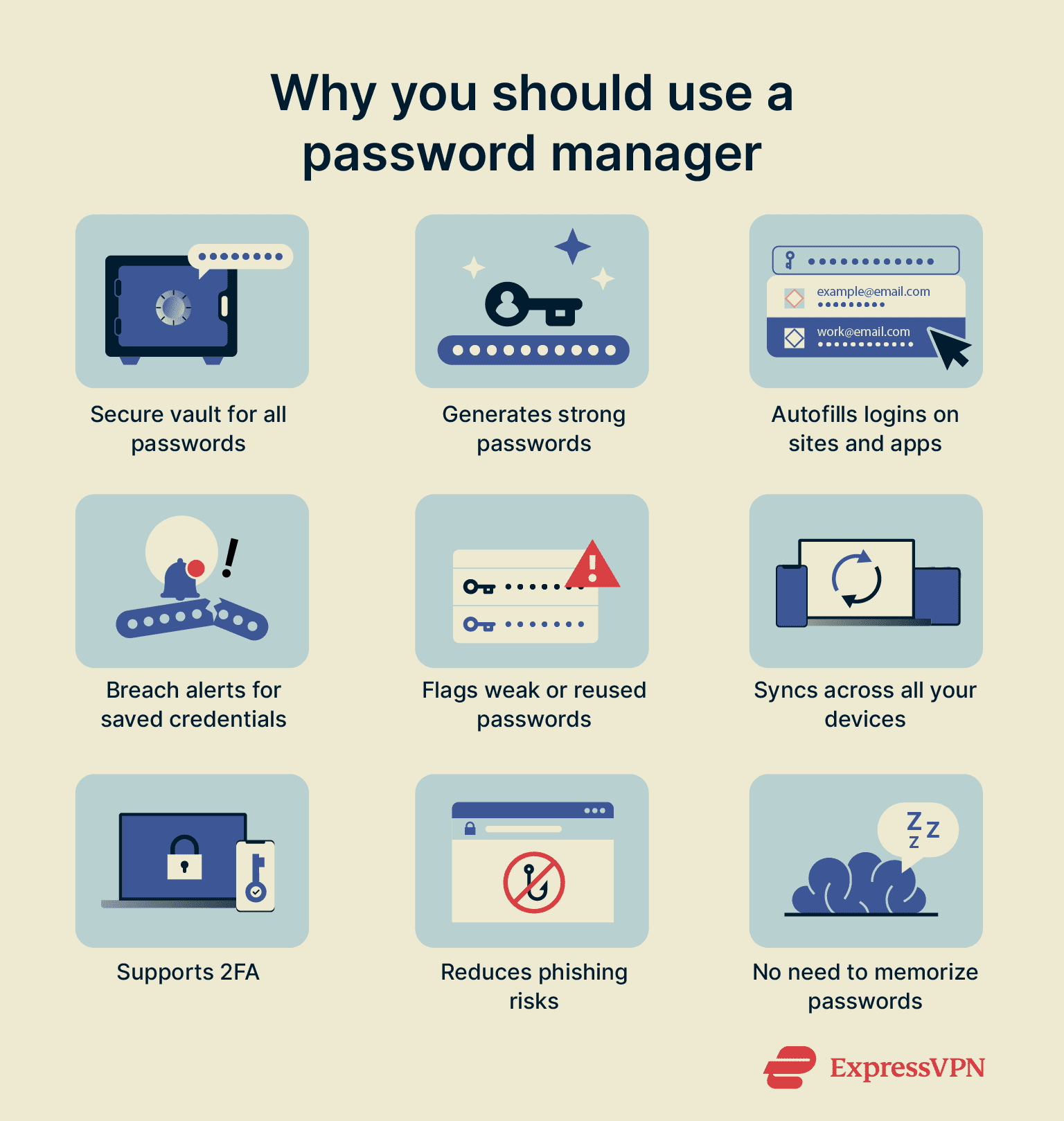 What is a password manager? | ExpressVPN