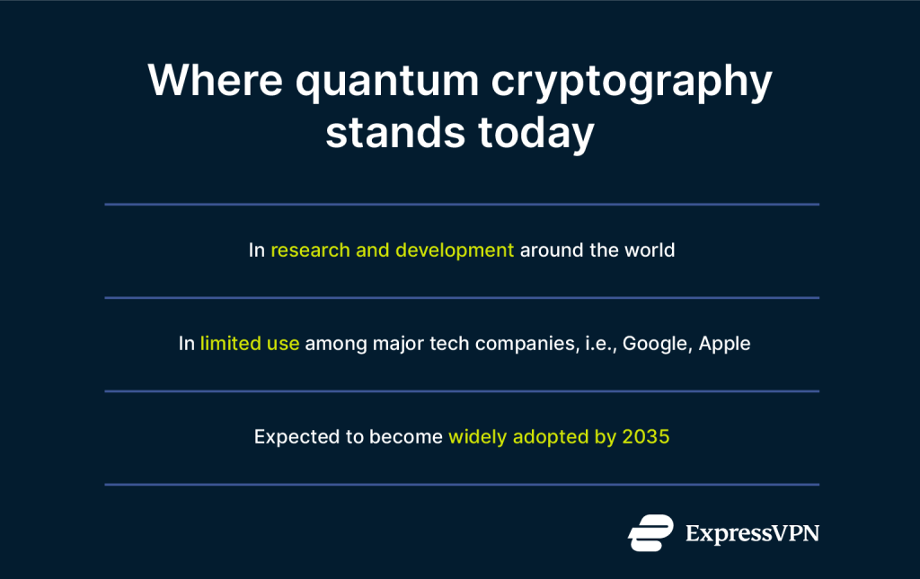 What is quantum-resistant encryption? (and why you need it now)