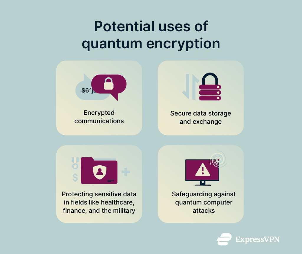 What is quantum encryption? How it works and why it matters