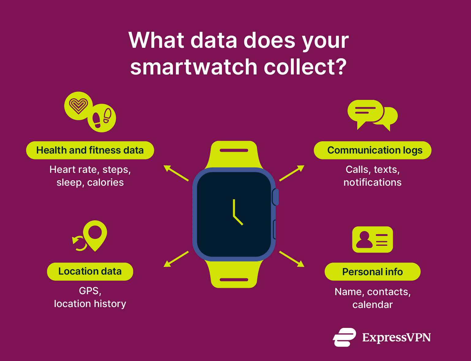 Smartwatch security guide: Keep your data safe | ExpressVPN