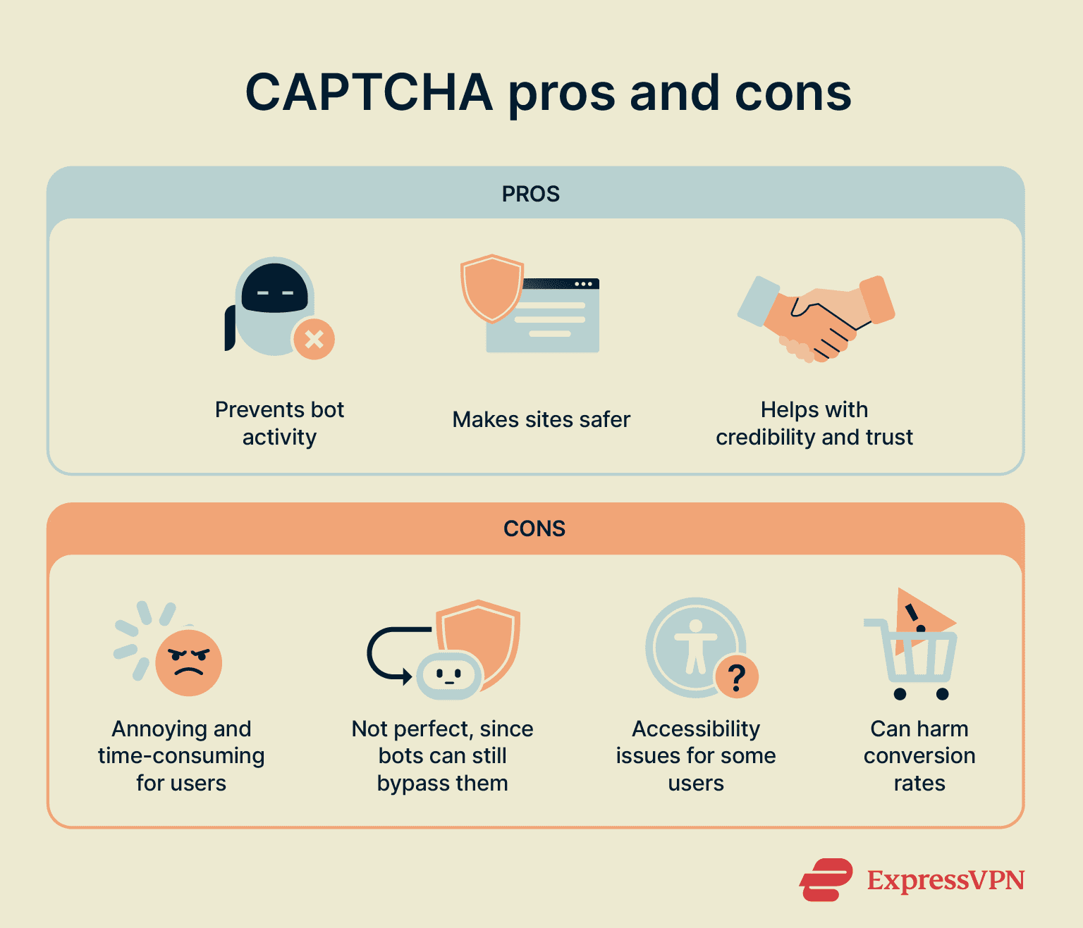 What is CAPTCHA and how does it work? | ExpressVPN