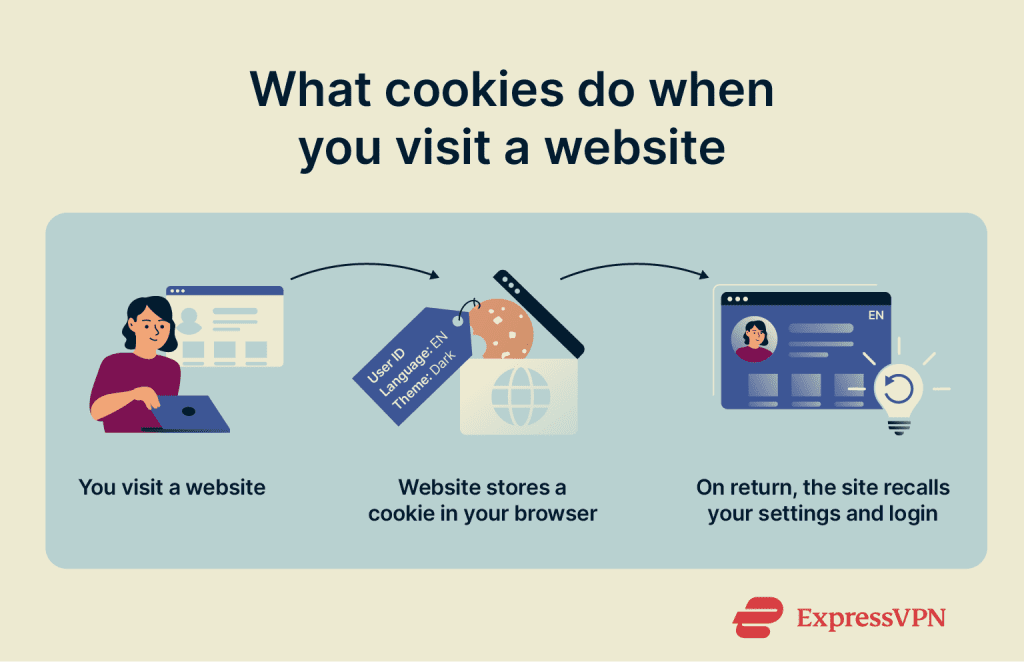 Cache vs. cookies: What they store and how it affects you