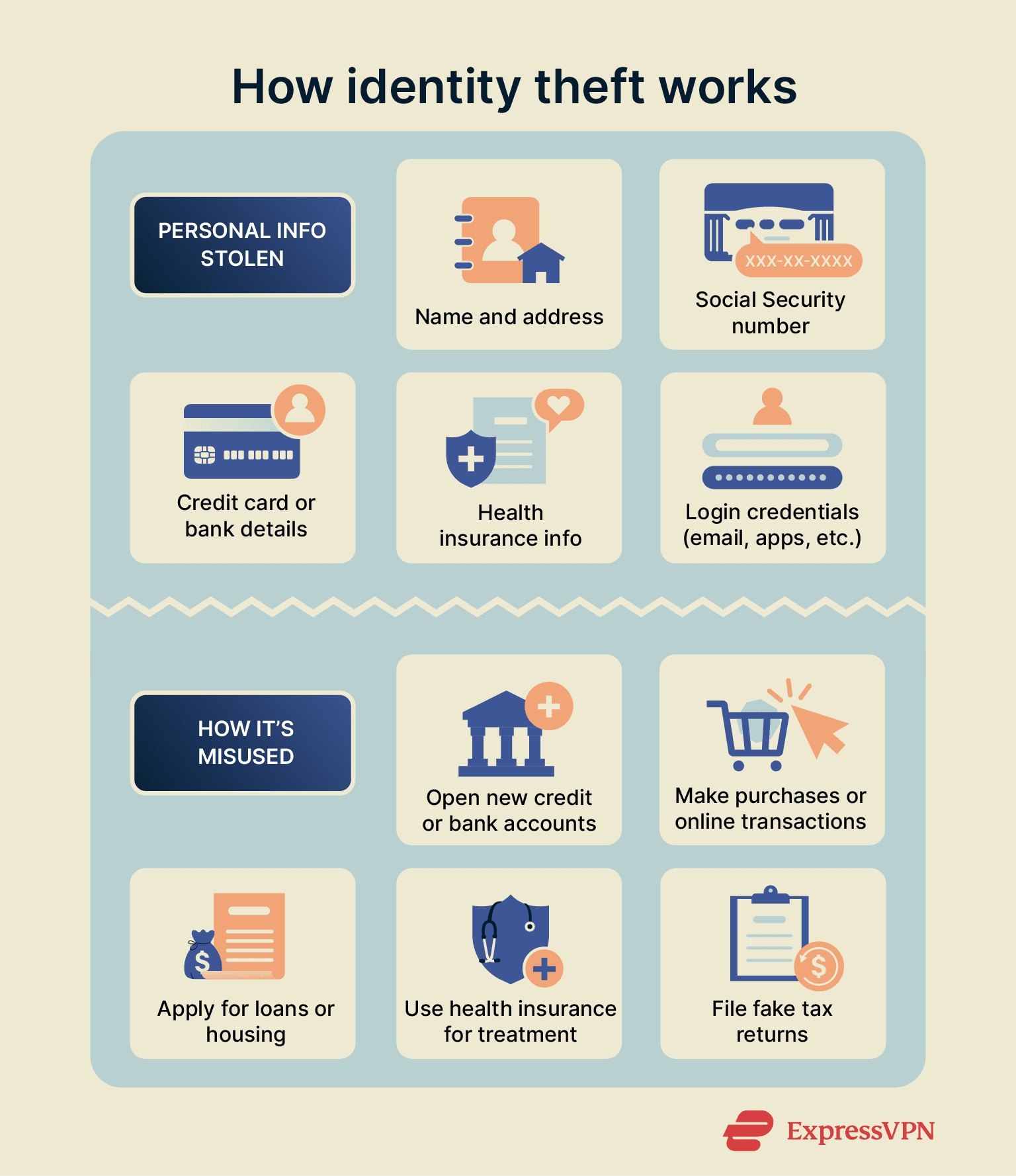 What is identity theft, and how can you prevent it?