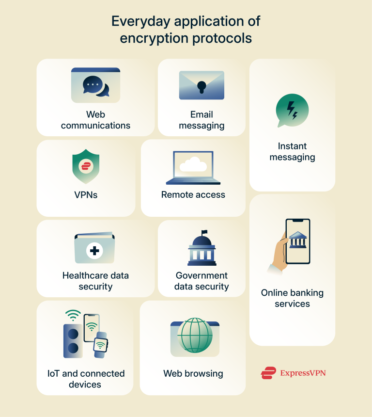 What are encryption protocols? How they work and why they matter