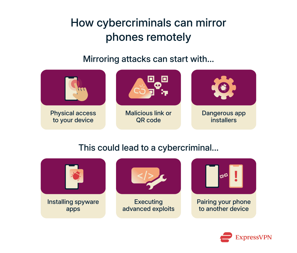 How to stop someone from mirroring your phone | ExpressVPN