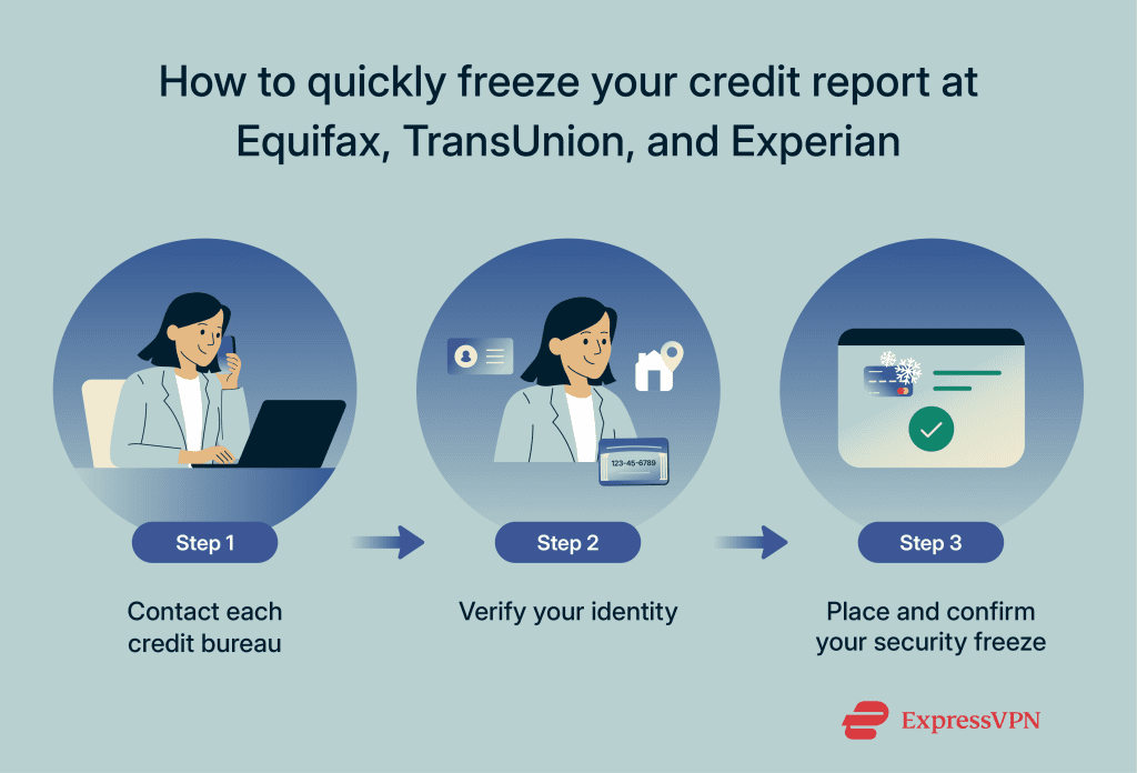 How do I freeze my credit? Step-by-step guide | ExpressVPN
