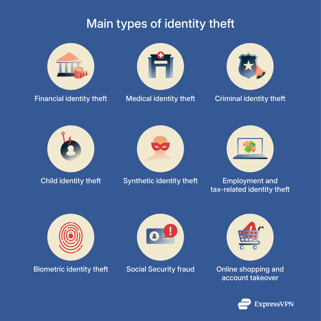 Types of identity theft you need to know in 2025