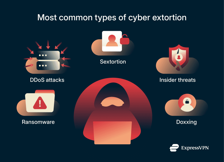 Cyber extortion explained: How it works and how to stay safe