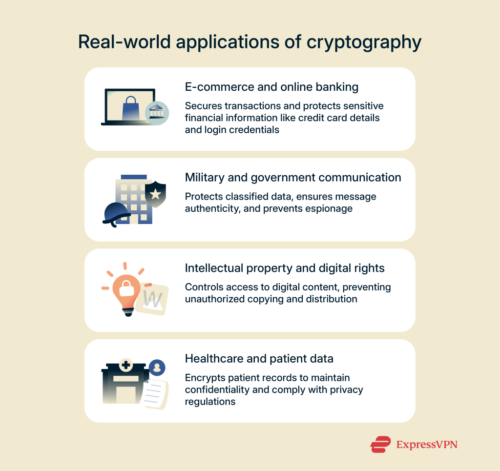 What Is cryptography? Explained simply with real-life examples