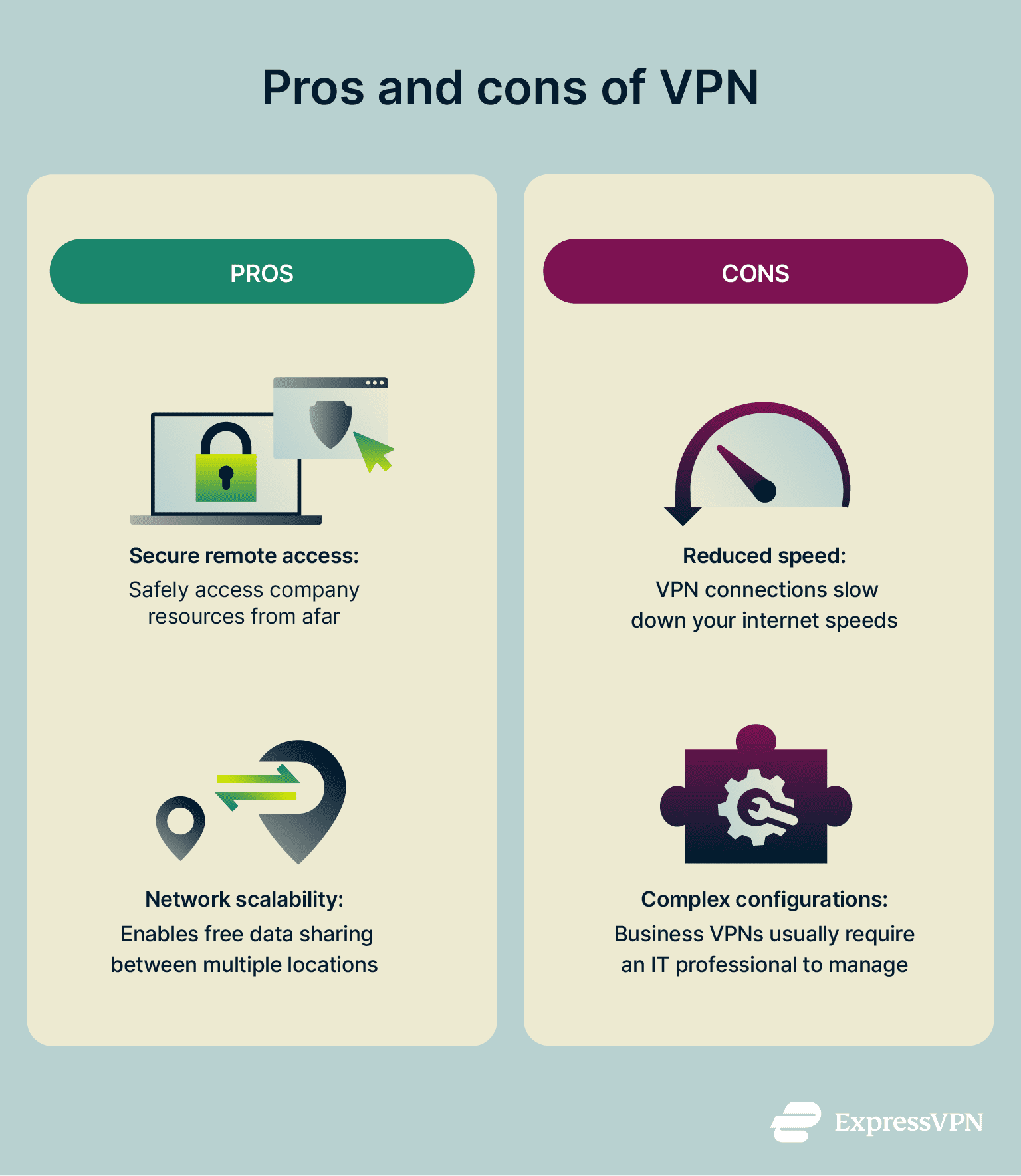RDP vs. VPN: The complete guide to remote access, security, and speed